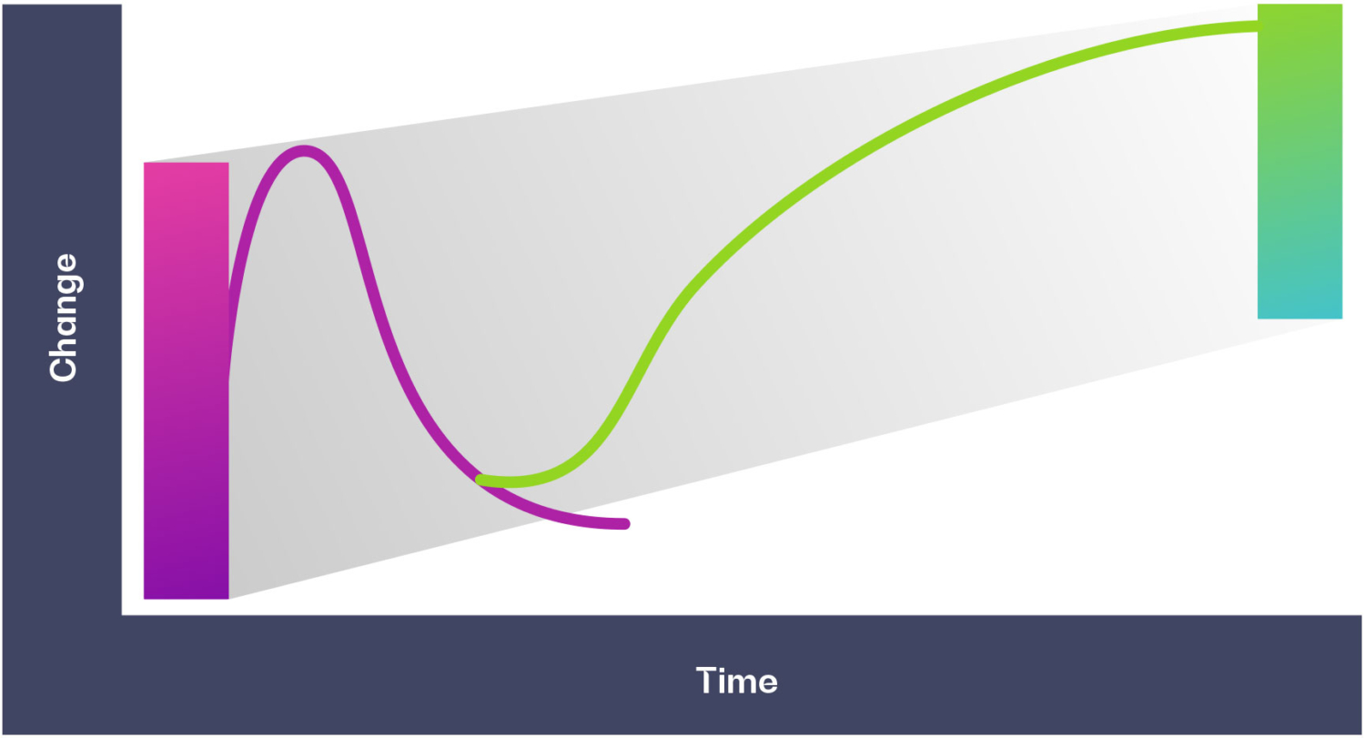 The Change Cycle – Active Manager Learning Zone