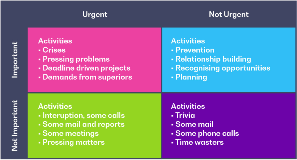 Time Management – Active Manager Learning Zone